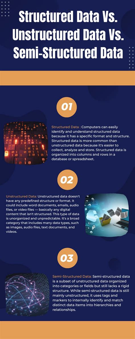 What Is Unstructured Data Can It Help Your Business