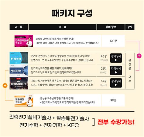 전기 자격증은 전기인