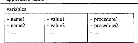 Figure 3 From Design Of A View Based DSS For Location Planning Semantic Scholar