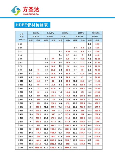 HDPE给排水管 山东方圣新型材料有限公司