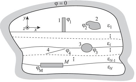 Shielded Multilayered Microwave Transmission Line Download