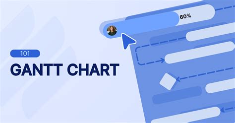 Gantt Chart 101 Definition Key Features And How To Use It For Project Management
