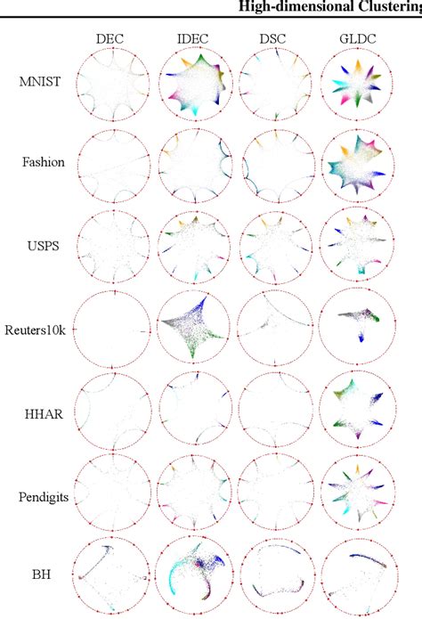 Figure 7 From High Dimensional Clustering Onto Hamiltonian Cycle Semantic Scholar