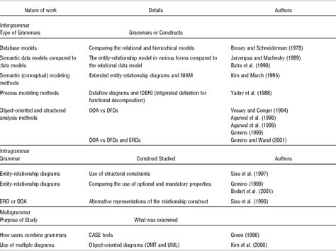 Complete Complexity Semantic Scholar