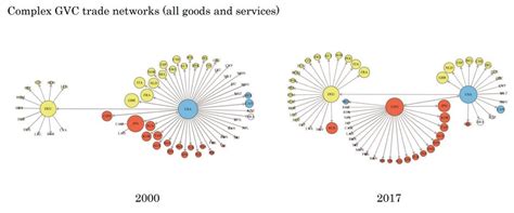 The Next Phase Of Globalization Is Going To Be Awesome