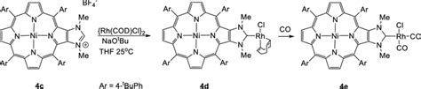 Synthesis Of Rhodium Complexes 4d E Download Scientific Diagram