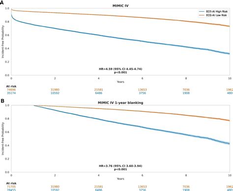 Prediction Of Incident Atrial Fibrillation Using Deep Learning Clinical Models And Polygenic