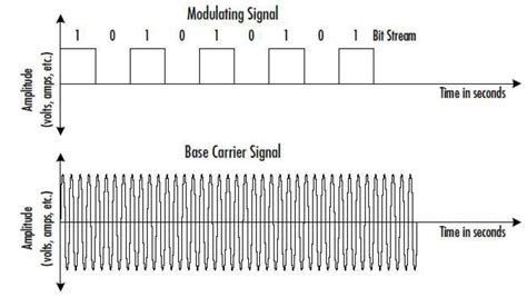 Pathloss Wireless Networking Part 1