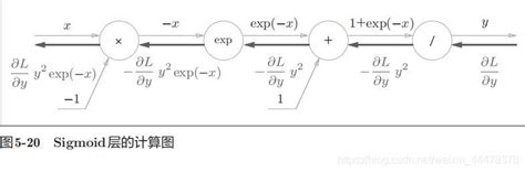 深度学习入门——sigmoid函数（反向传播）反向传播的函数怎么写 Csdn博客
