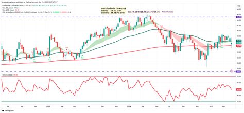 Setbcp Chart Image By Taweesaktongtawee — Tradingview Setbcp Chart Image By Taweesaktongtawee — Tradingview