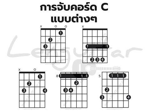 การจับคอร์ด C สำหรับมือใหม่ พร้อมเทคนิคฝึกให้คล่อง Lenguitar