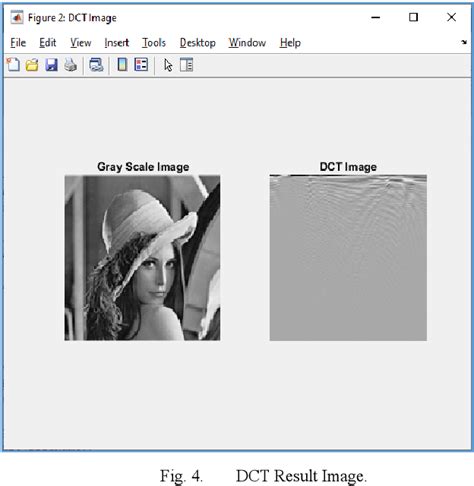 figure 1 from a novel algorithm for image encryption using hybrid