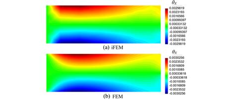 contour plots of hx rotation a ifem analysis using 28 iqs4 elements