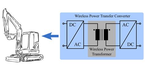 Wireless Power And Data Transfer Across A Rotating Joint Laboratory For High Power Electronic