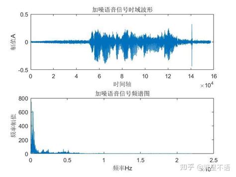 应用MatLab对语音信号进行处理 知乎
