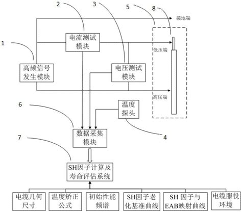 Frequency Domain Test And Analysis System And Method For Cable Overall Ageing Life Evaluation