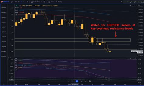 Whats Going On With The Chf Hycm Lab
