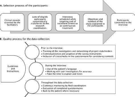 Figure 1 From A Care Pathway Analysis Of Tuberculosis Patients In Benin