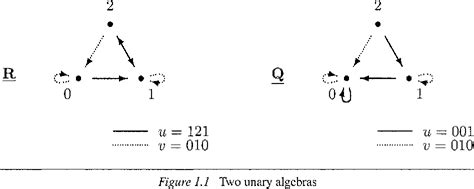 Figure 11 From Dualisability Unary Algebras And Beyond Semantic Scholar
