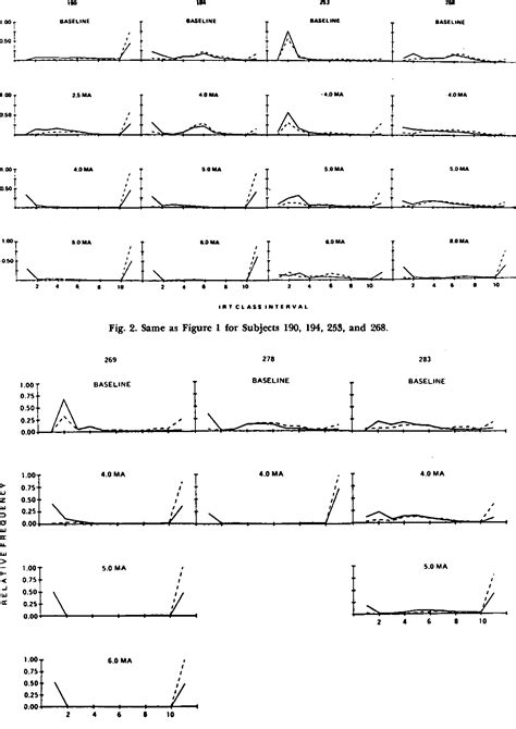 Figure 2 From An Interresponse Time Analysis Of Variable Ratio Punishment Semantic Scholar