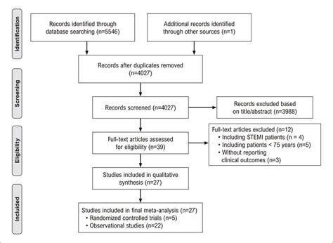 Invasive Versus Conservative Management Of Nstemi Patients Aged ≥ 75 Years Abc Cardiol