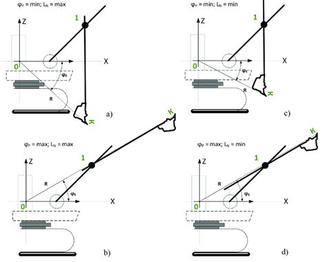 Diagram Of The Mutual Arrangement Of The Boom And Dipper Stick Of An