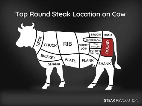 Top Round Steak Its Location Names Flavor Profile And Size