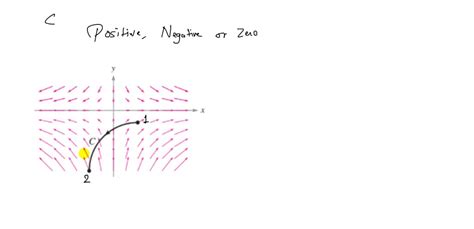 SOLVED Determine Whether The Work Done Along The Path C Is Positive