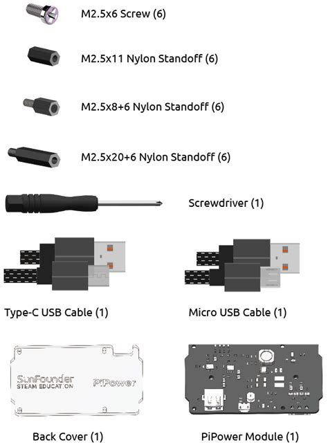 Component — Pipower Documentation