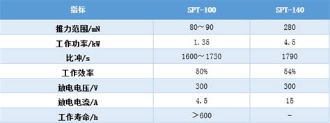 欧洲空中客车公司eurostar E3000系列卫星平台发展特点 电子工程专辑