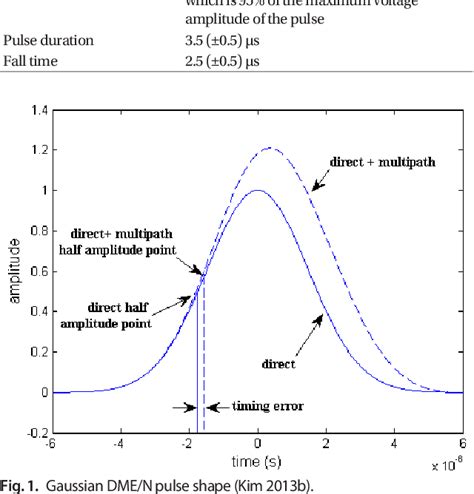 Figure 1 From Multipath Mitigation For Pulses Using Supervised Learning Application To Distance