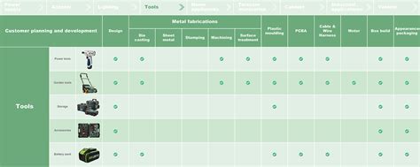 One Stop Solotion Sil