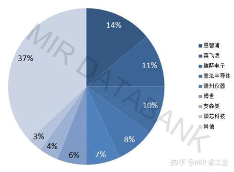 中国车载mcu芯片市场深度分析 知乎