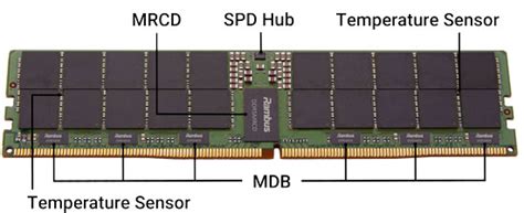 Rambus Unveils Industry First Complete Chipsets For Next Generation Ddr5 Mrdimms And Rdimms To