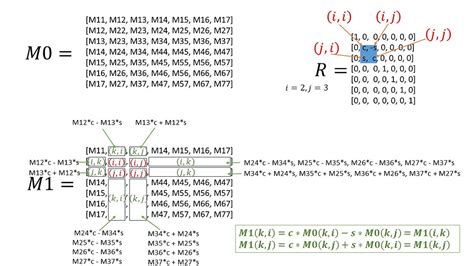 Matrix Rotation Part