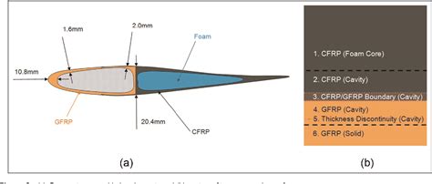 Figure 3 From Impact Localisation On A Composite Tail Rotor Blade Using An Inverse Filtering