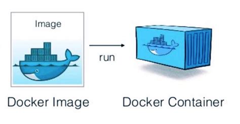 Drashti Charpot On Linkedin Aws Docker Containerization Cloudcomputing Devops Techexplained