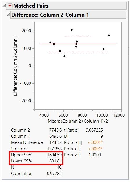 Hawkes Learning Statistics Resources Technology JMP Instructions