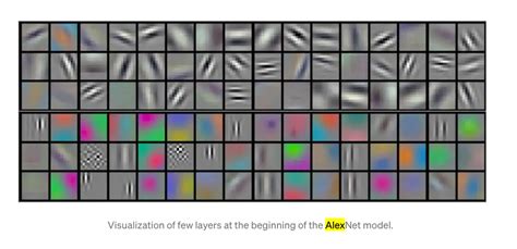 Image Classification Using Alexnet By Umer Farooq Medium