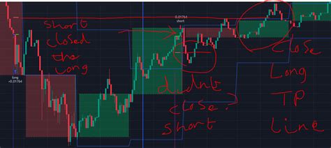 Pine Script Short Is Closing Long And Long Is Closing Short I Dont Want It To Stack Overflow