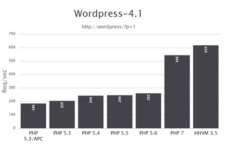What Is The Purpose Of Commenting Out Lines In Php Is It Bad Practice
