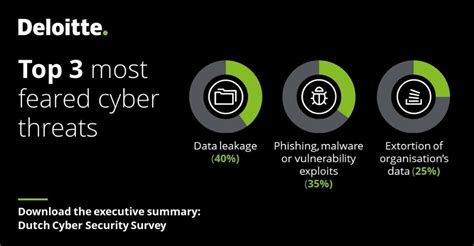 How To Integrate Cybersecurity Into Your Business Strategy