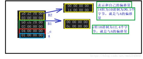 继承继承csdn Csdn博客 继承继承csdn Csdn博客