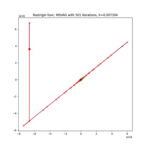 Visualization Pytorch Optimizer