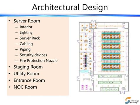 Datacenter Best Practices Design And Implementation Pptx Computing