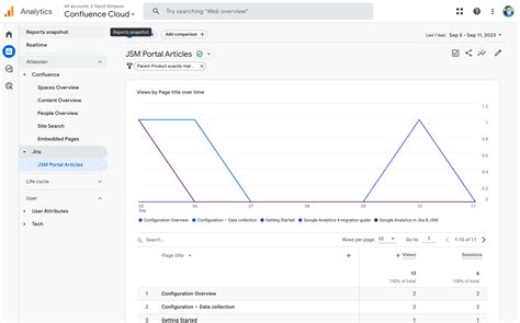 Partner Integrations With Confluence Embedded Page Atlassian Community
