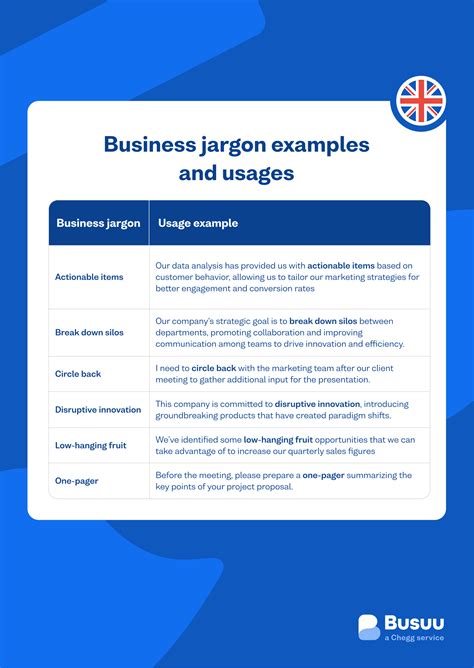 Business Jargon Usage And Examples Busuu