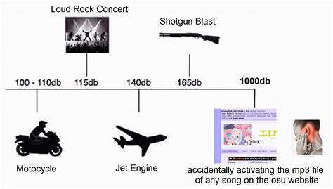 Osu Website Problem R Osugame