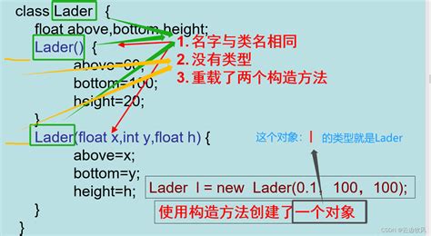 Java入门第二章第2节：java类的方法与对象 实验图解讲解java对象 类 方法 Csdn博客