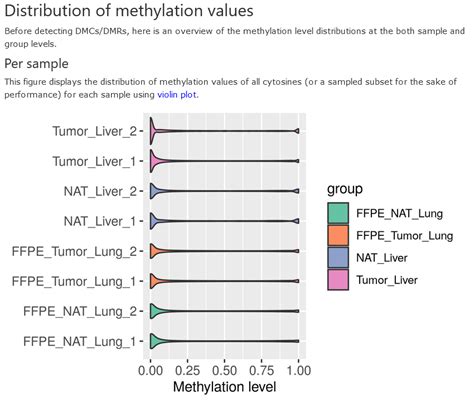 How To Read The Methylseq Report Advanced Analysis Service Pipeline Documentation